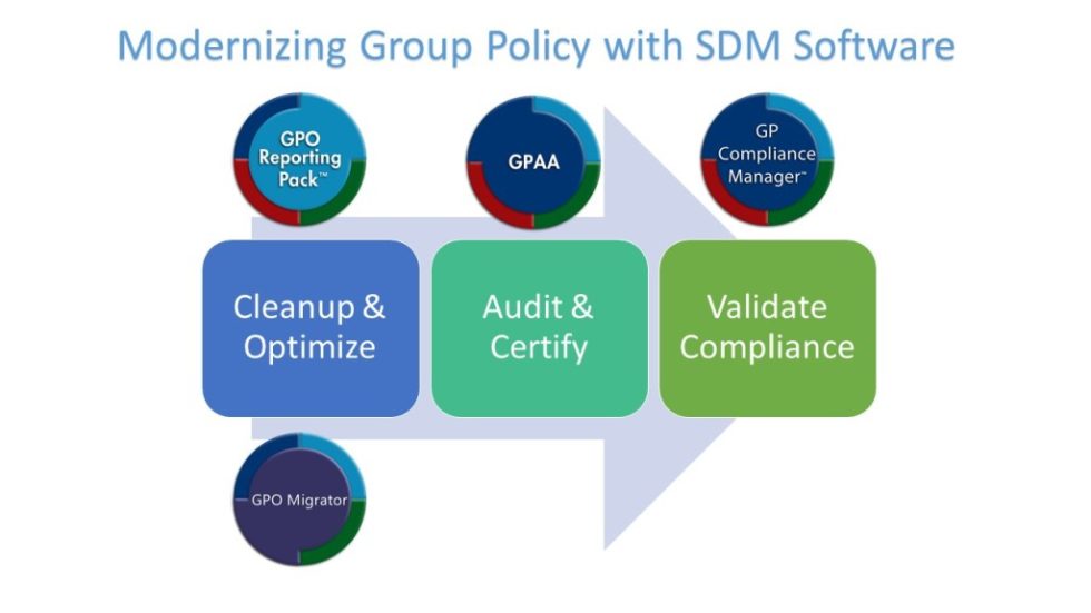 Group Policy Products | SDM Software