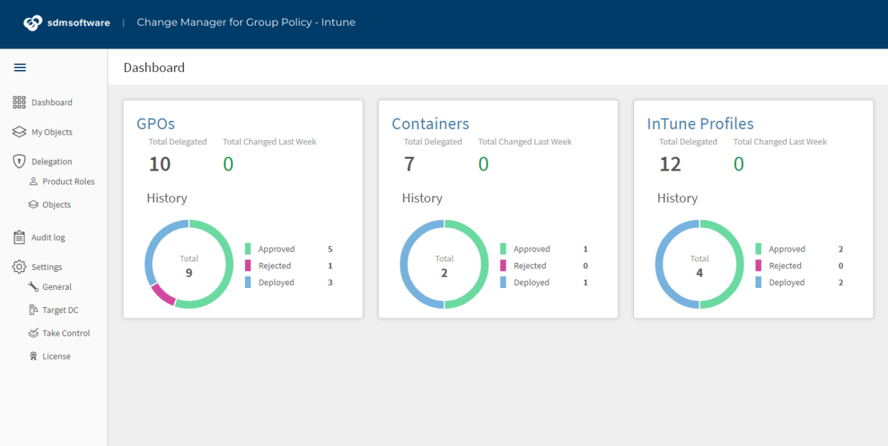 Change Manager for Group Policy - SDM Software